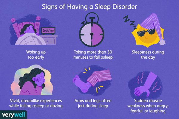 Sleep Disorders Types Causes Symptoms Treatment Hemlock Pharmacy